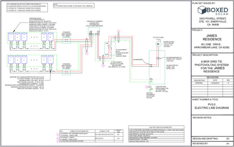 Solar Permit Plan Set Package - BOXED Solar